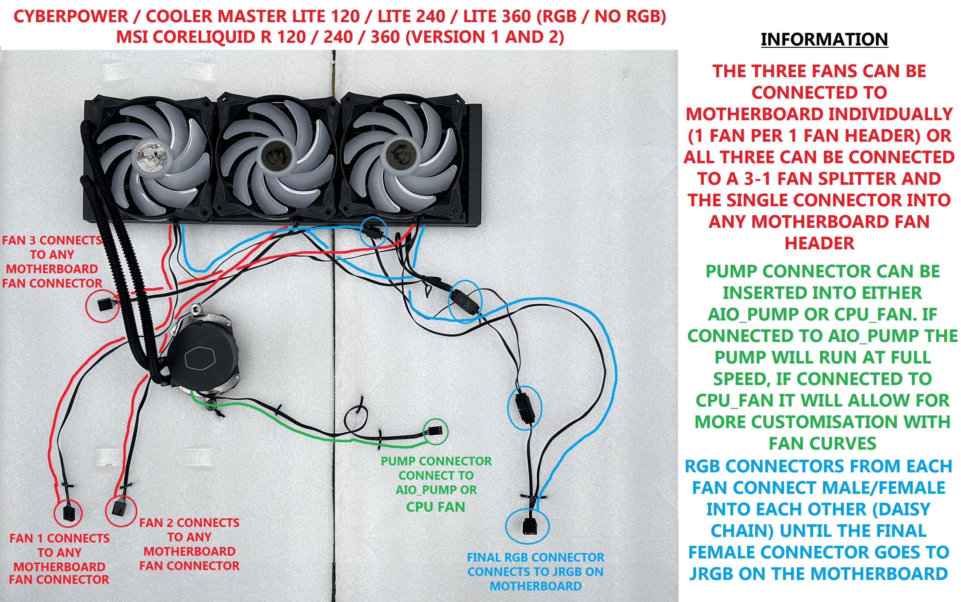 Cooler Installation Cyberpower / CoolerMaster Liquid Lite / MSI ...